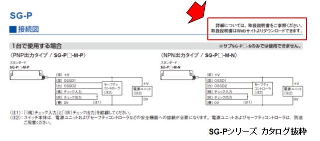 SG-PシリーズのNPN出力タイプとSF-C21の配線と設定方法は？